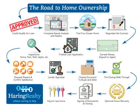 Information for Home Buyers in Mansfield & Ashland, OH